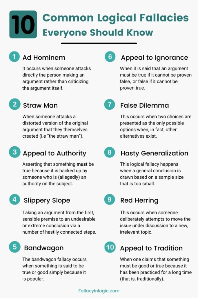 Chart Of Logical Fallacies